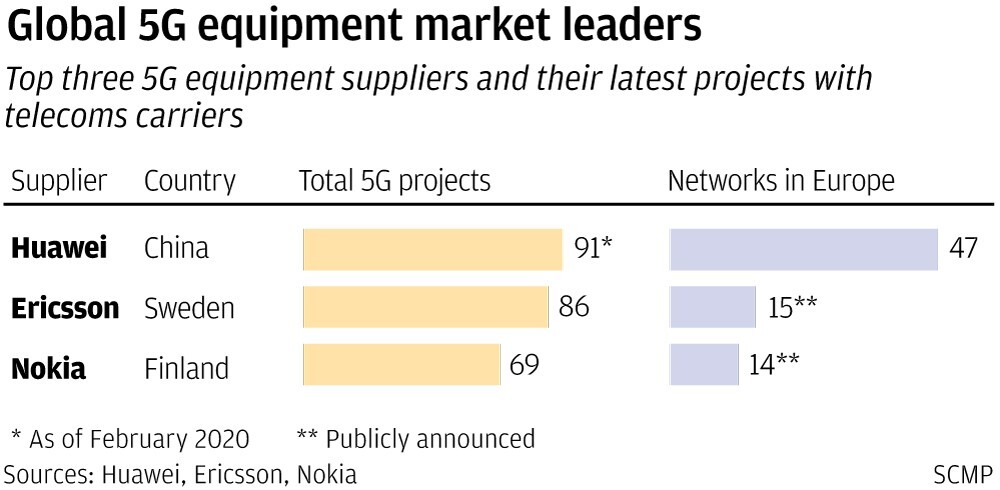 Opinion: Why Nokia or Ericsson might be the West’s best bet against ...