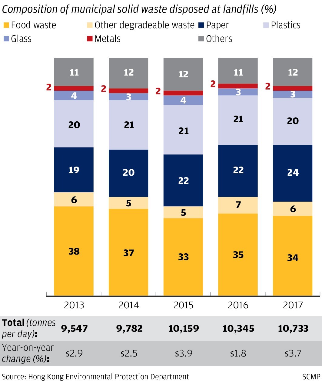 Hong Kong can’t wait any longer for a waste charging scheme | South ...