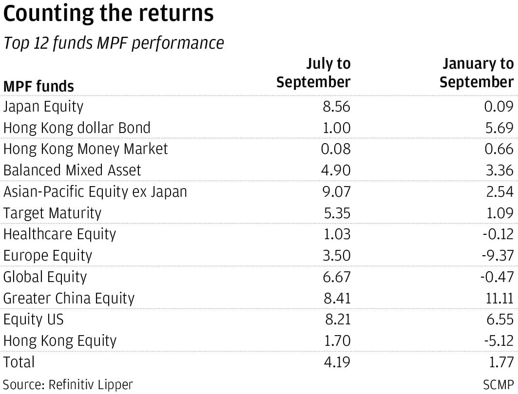 Letters | No relief for Hong Kong workers robbed of retirement ...