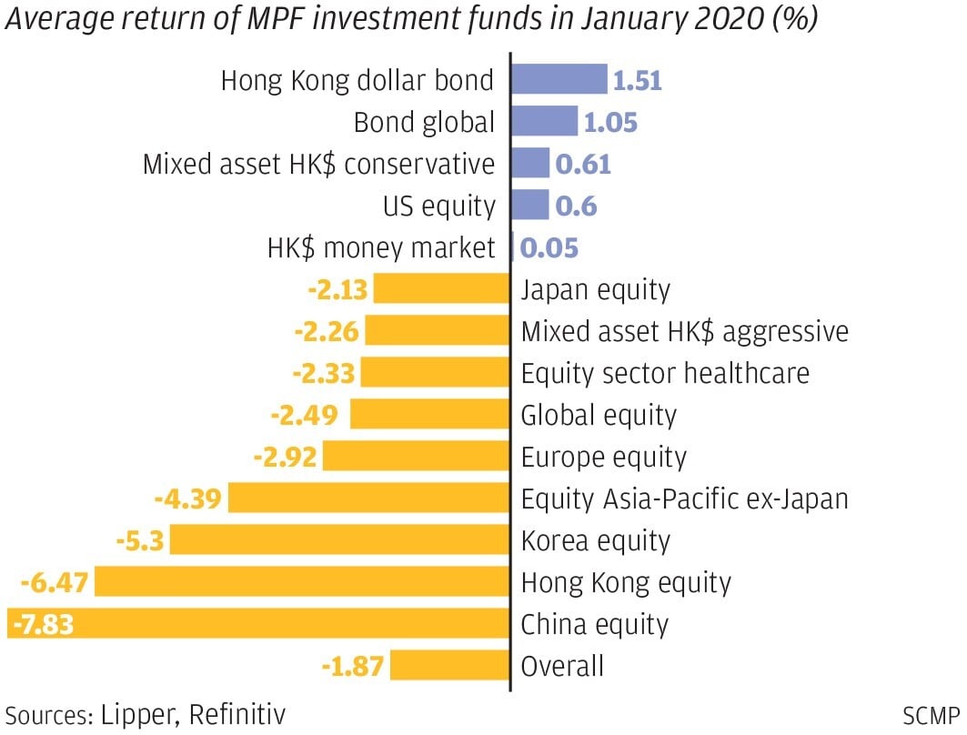 Hong Kong’s MPF needs an overhaul to keep up with living costs even as ...