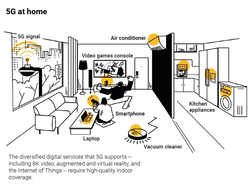 Why is indoor coverage so imporant? | South China Morning Post