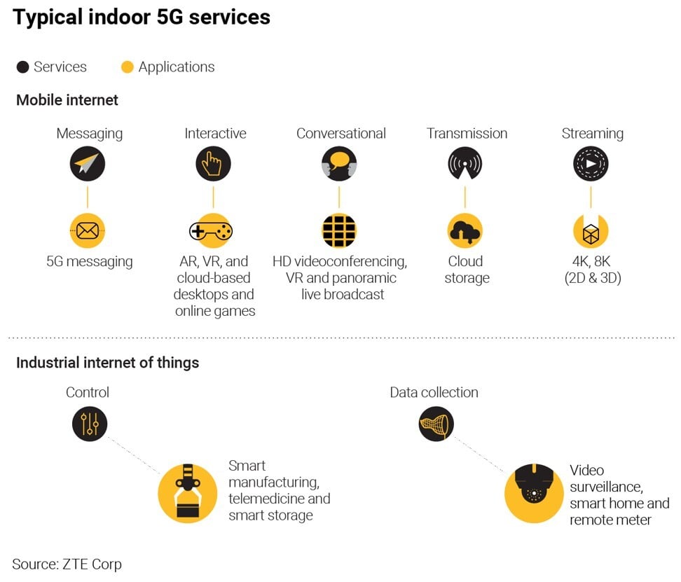 Why is indoor coverage so imporant? | South China Morning Post