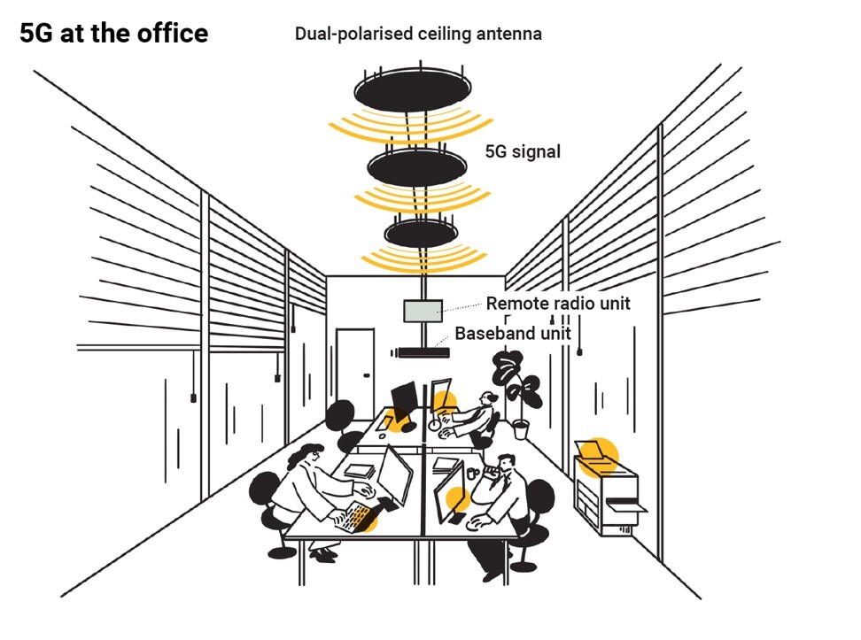 Why is indoor coverage so imporant? | South China Morning Post