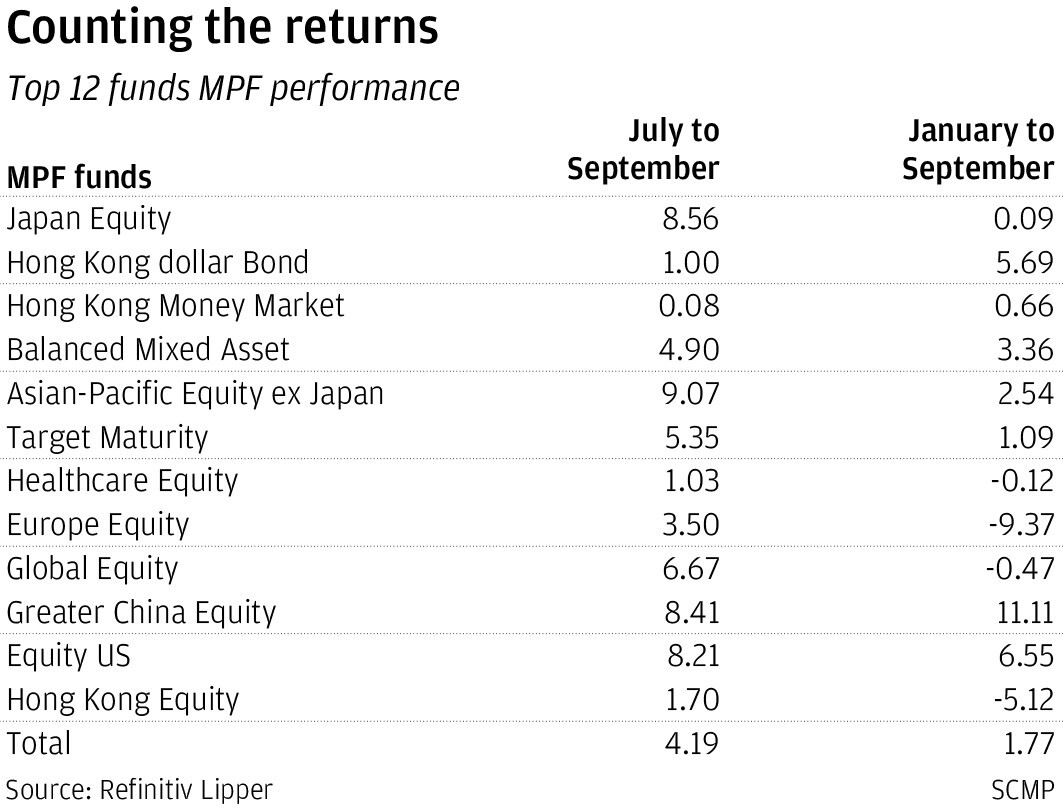 Hong Kong’s MPF prepares for a digital future, reforms to bring in more ...