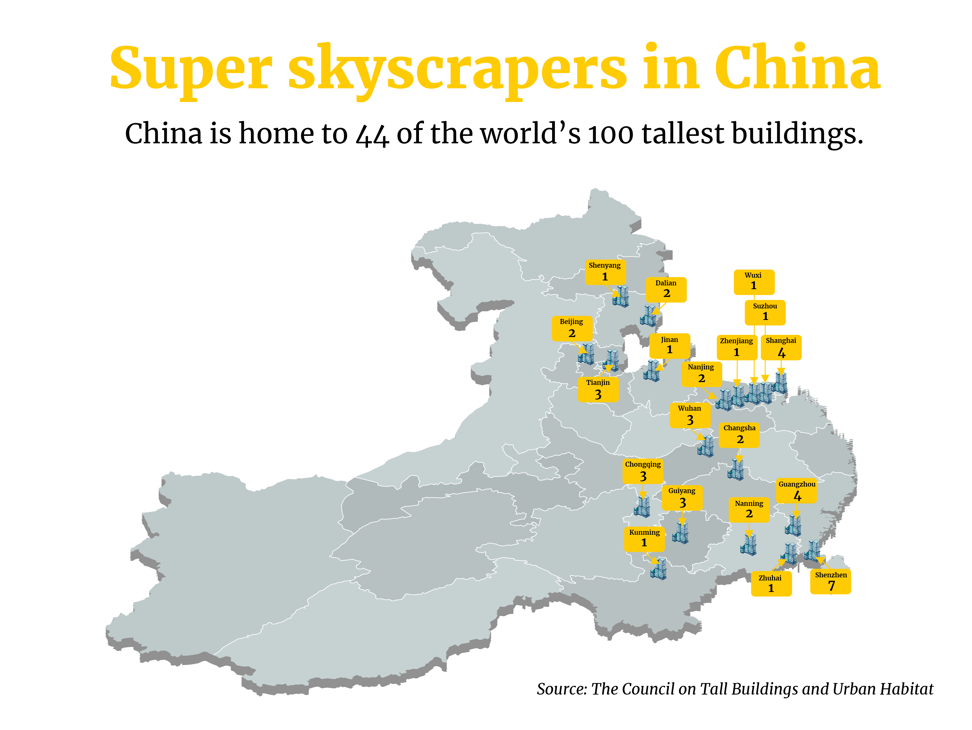 Chinese provinces fall into line on super tall buildings ban, even when ...