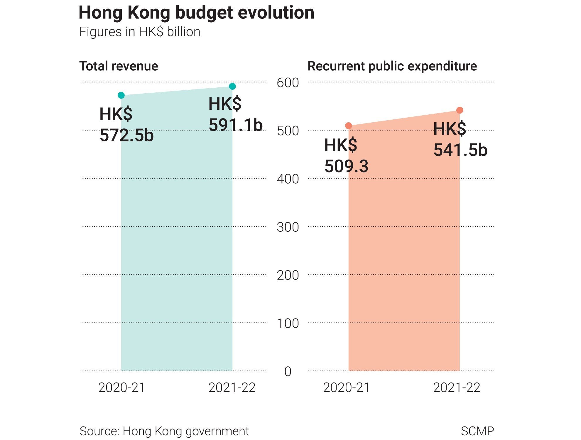 Hong Kong budget: financial chief unveils targeted measures to ease ...