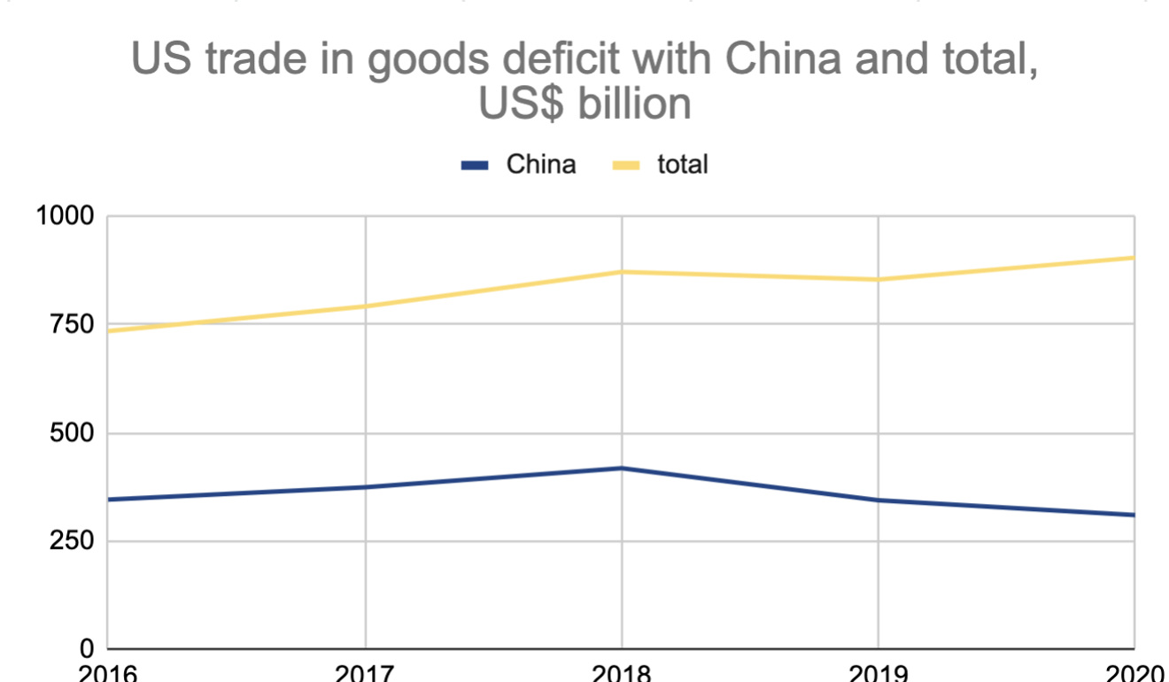 Joe Biden’s pick for trade representative embraces ‘sound formula’ of ...