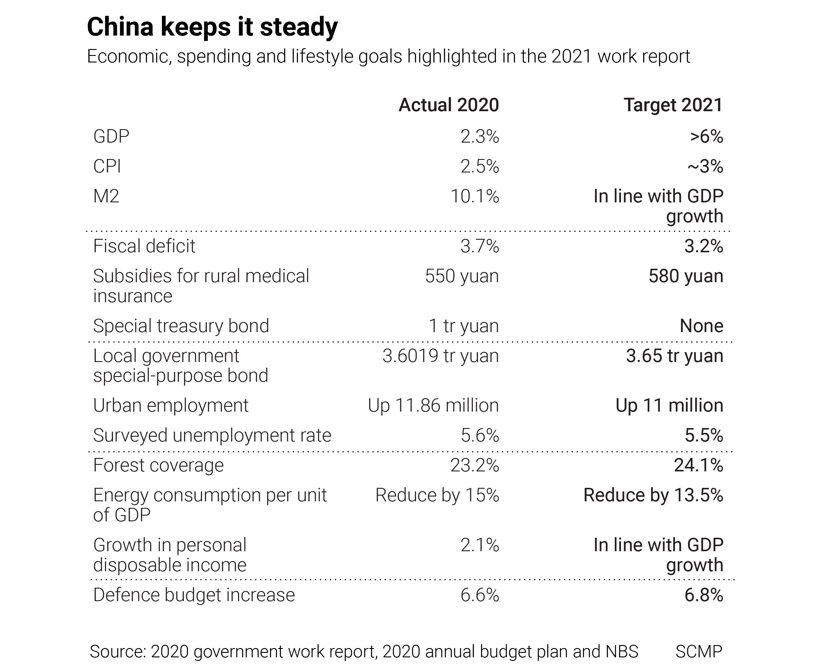 Technology key to China’s vision for the future as a world leading ...