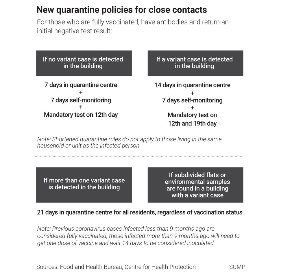 Coronavirus: quarantine release for about 2,000 close contacts of ...