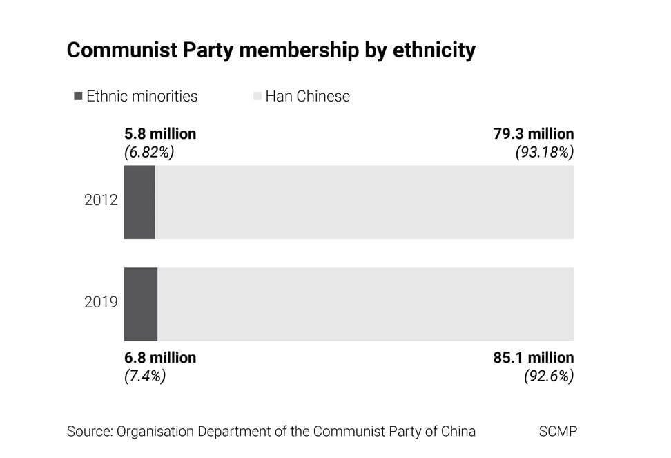 What is the demographic distribution of the party? | South China ...