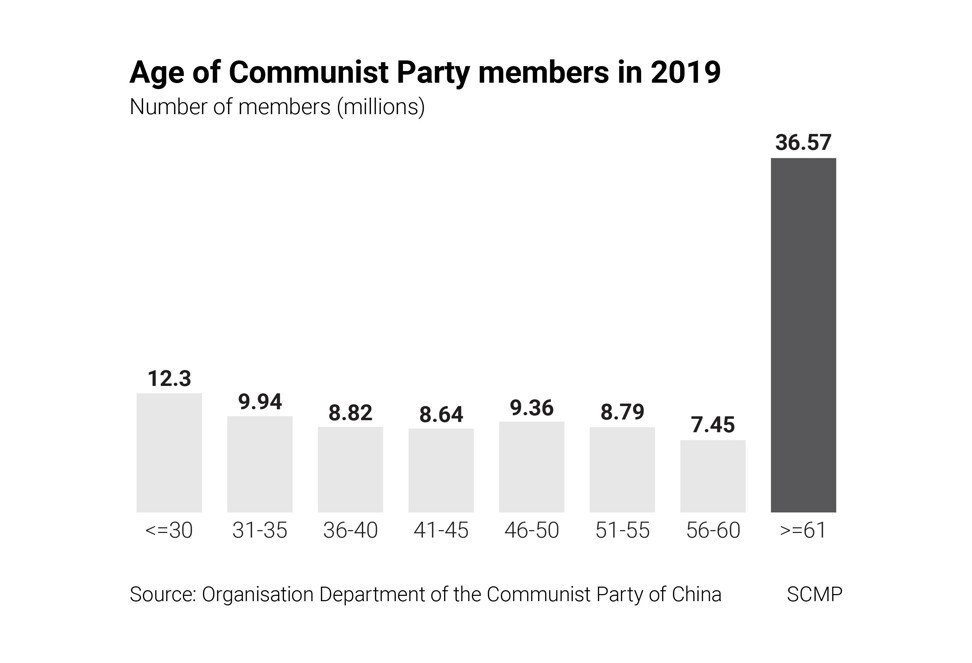 What is the demographic distribution of the party? | South China ...