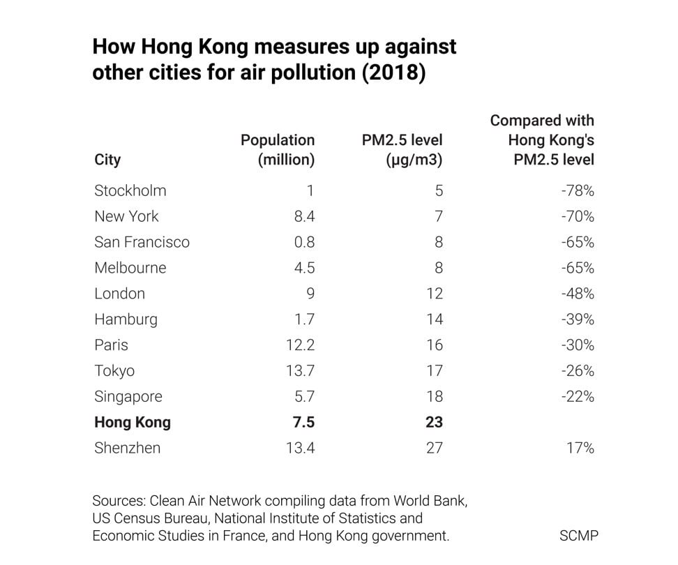 Hong Kong’s urban design and international port status limit its ...