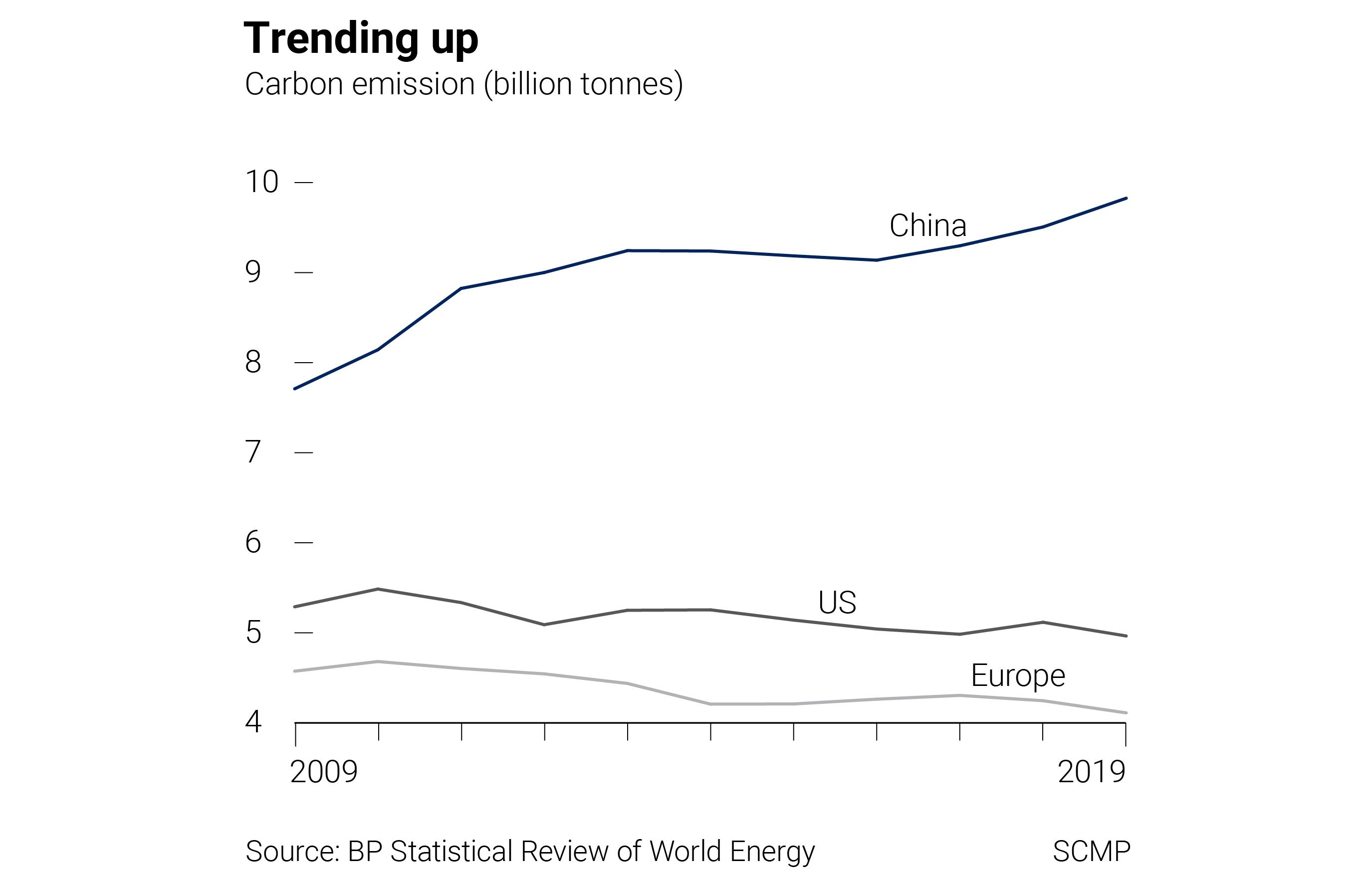 China’s carbon neutral goal: Shanghai emissions contracts to start ...