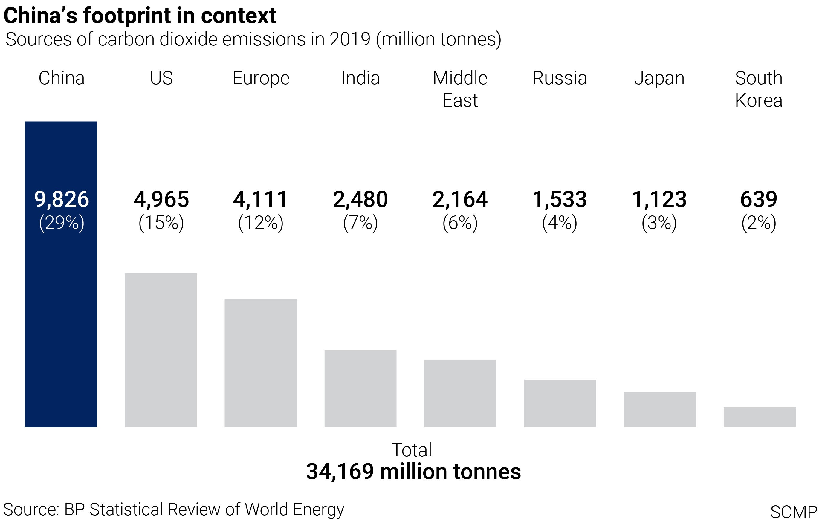 China’s carbon neutral goal: Shanghai emissions contracts to start ...