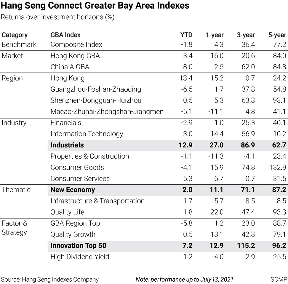 Taiwan fund, Ping An ETF score big returns in Greater Bay Area as Hang ...