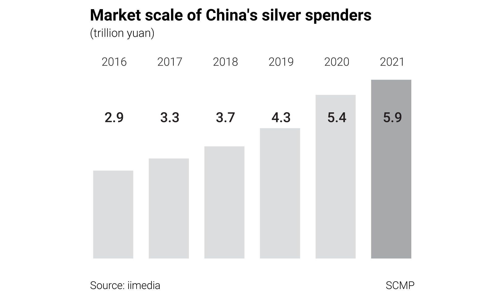 Old is gold: China’s silver spenders – not millennials, Gen Z ...
