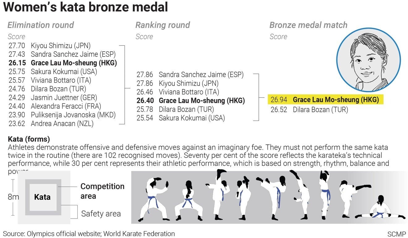 Tokyo Olympics: ‘miracle’ happens for new Hong Kong heroine Minnie Soo ...