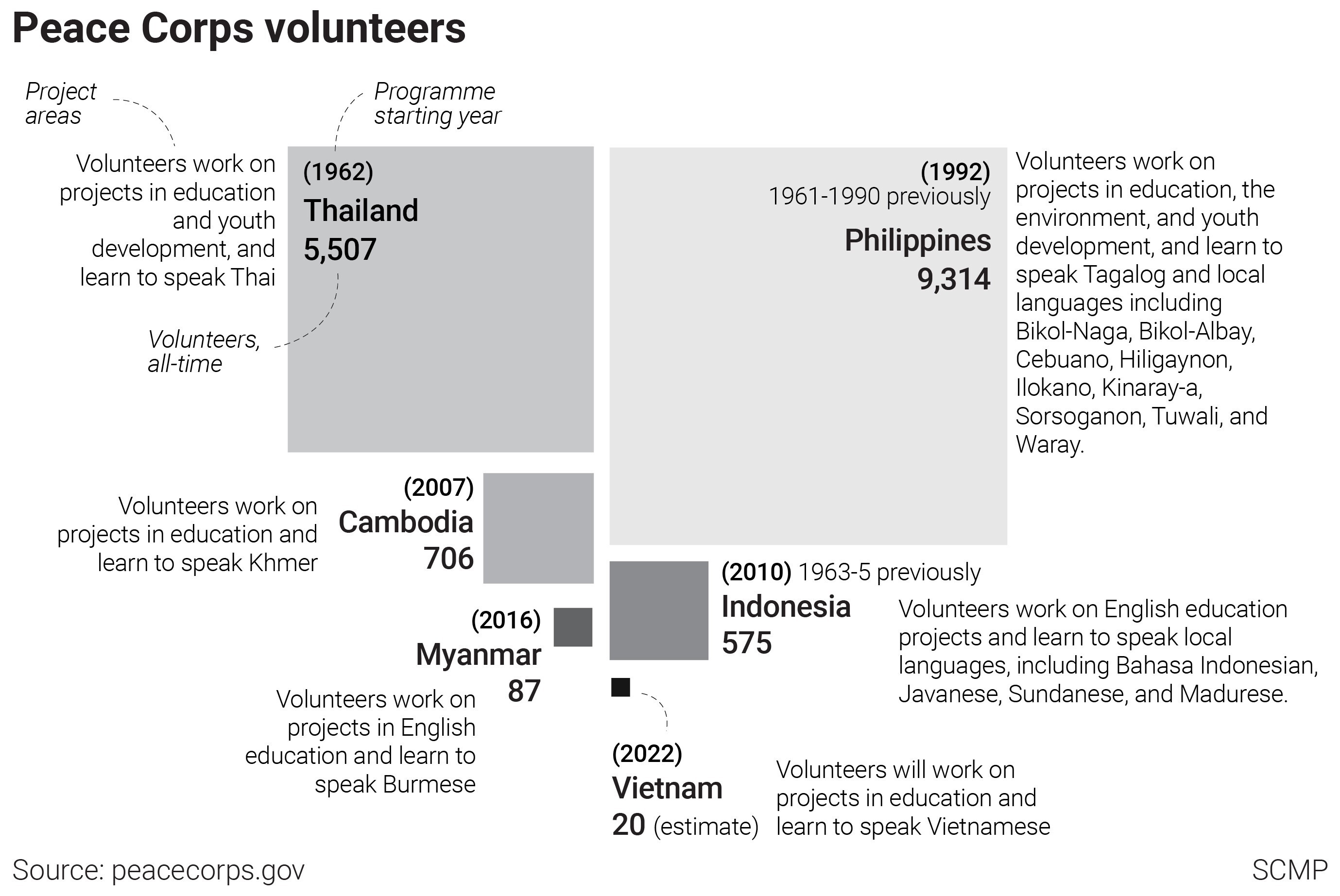 The US Peace Corps, a fixture in Asia, is in Vietnam at last – a sign ...