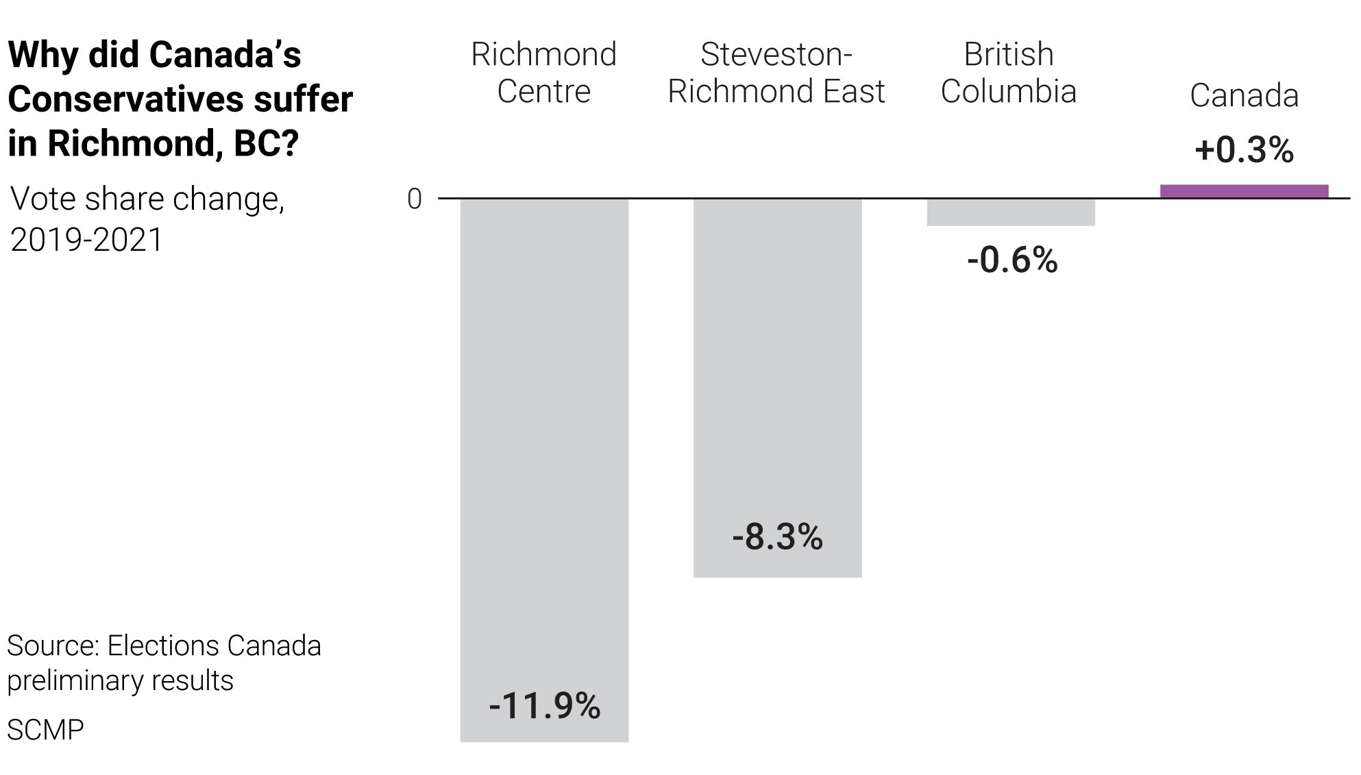 Conservative vote plunged in Canada’s most Chinese electorates. Did ...
