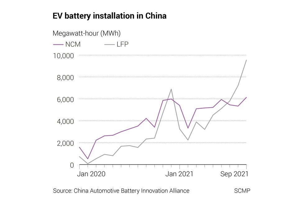 China’s EV battery manufacturers race to develop new technologies that ...