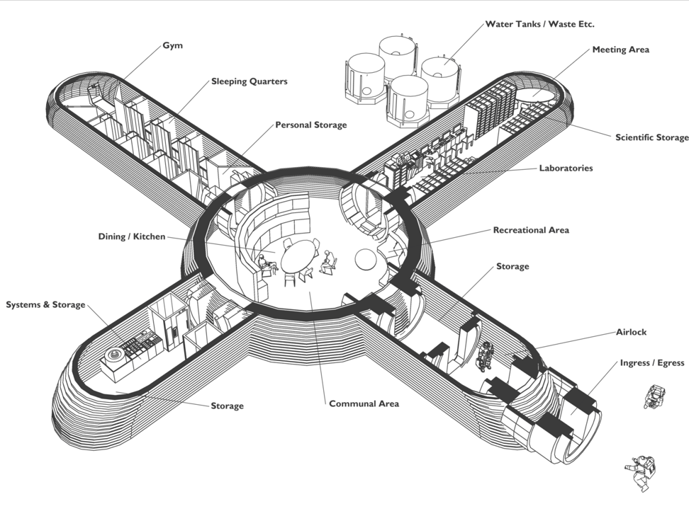 Mars Base Design