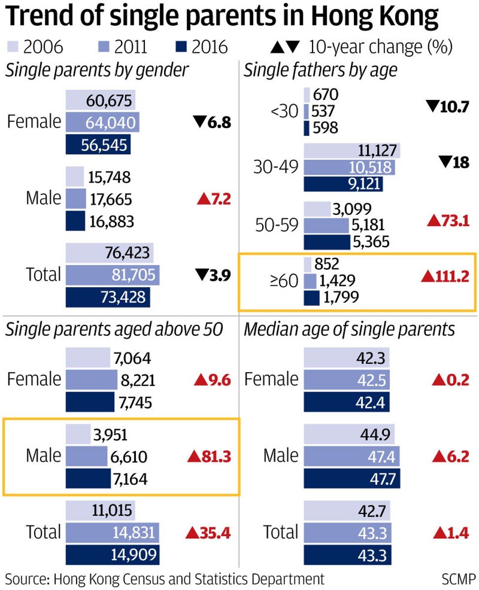 Single Parent Family Statistics