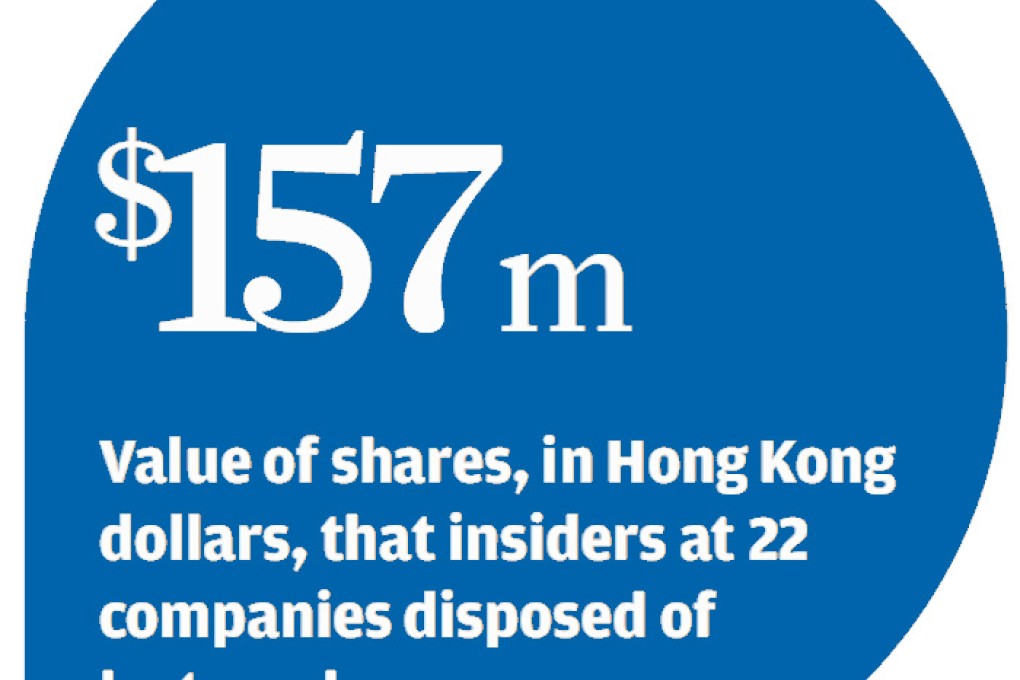 Opinion | Honghua Group chair cuts stake in firm | South China Morning Post