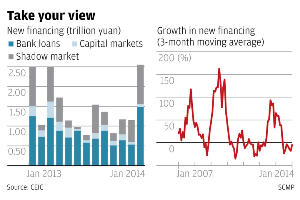 Monitor | The encouraging signs behind China's record funding figures ...