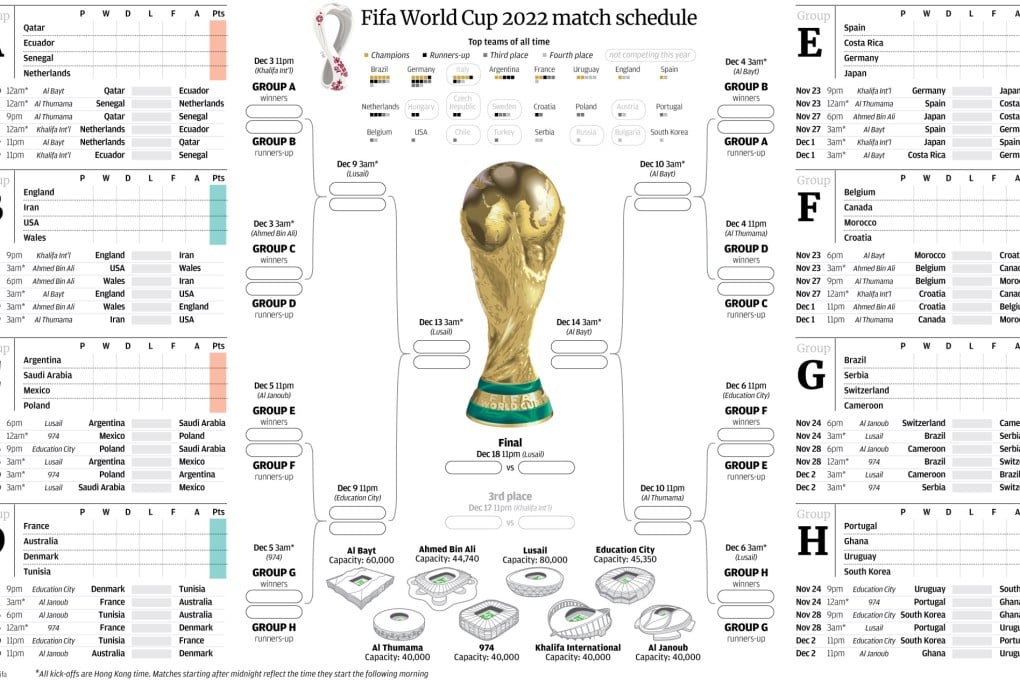 world cup groups wall chart