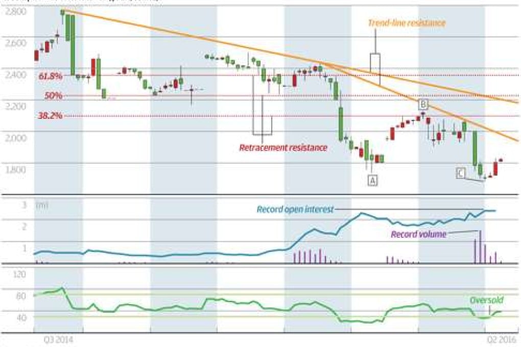 Chart Book | Chart of the day: Crunch time for corn | South China ...