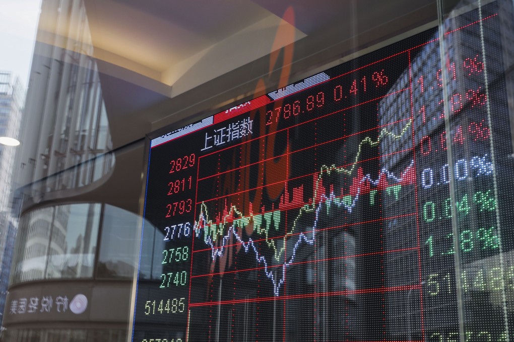 Foreign investors piling into mainland China stocks – and that’s ...