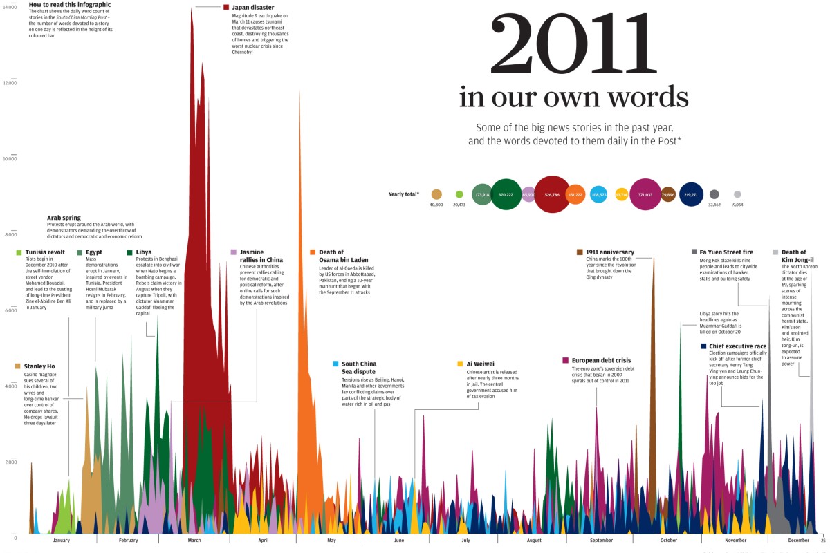 Simon Scarr | South China Morning Post