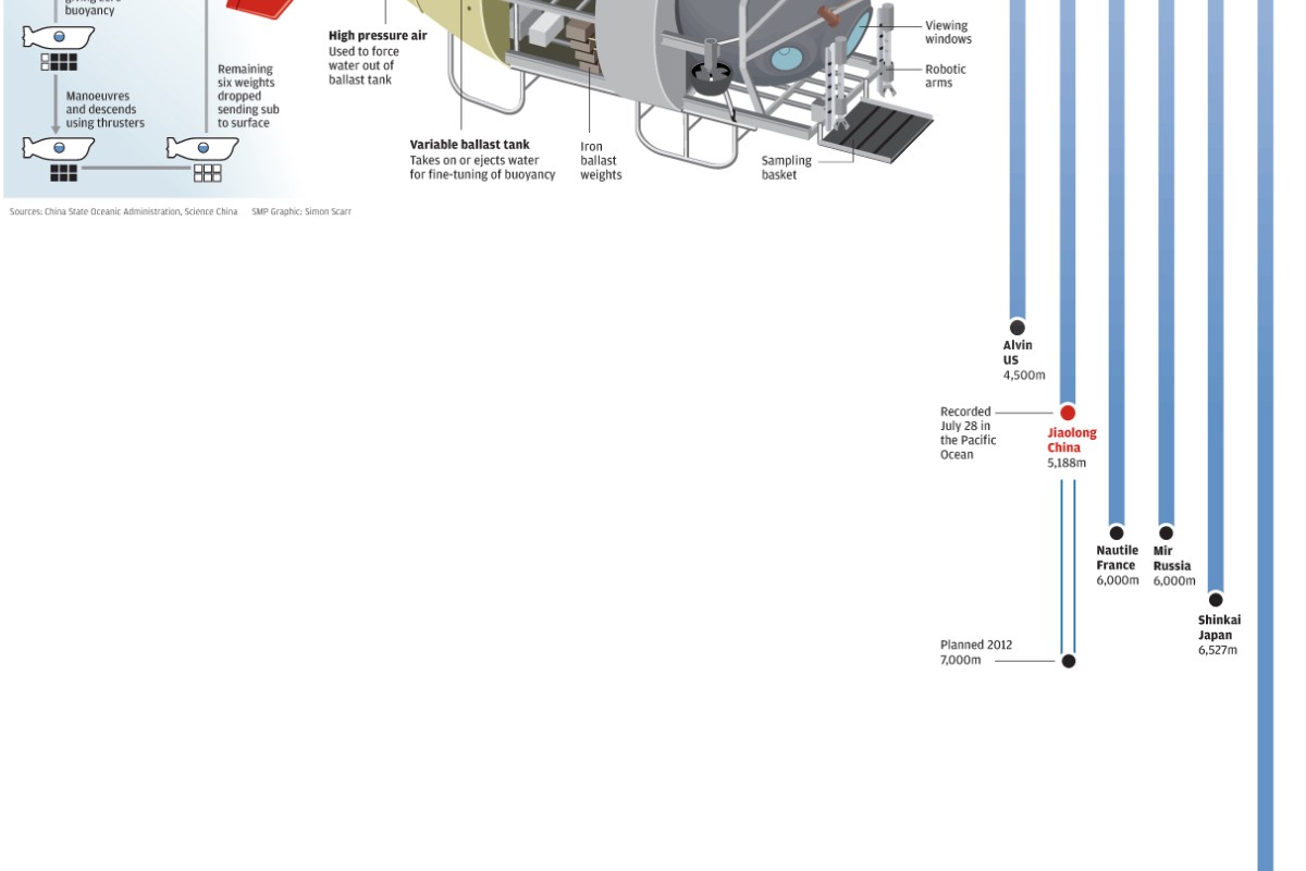 Simon Scarr | South China Morning Post