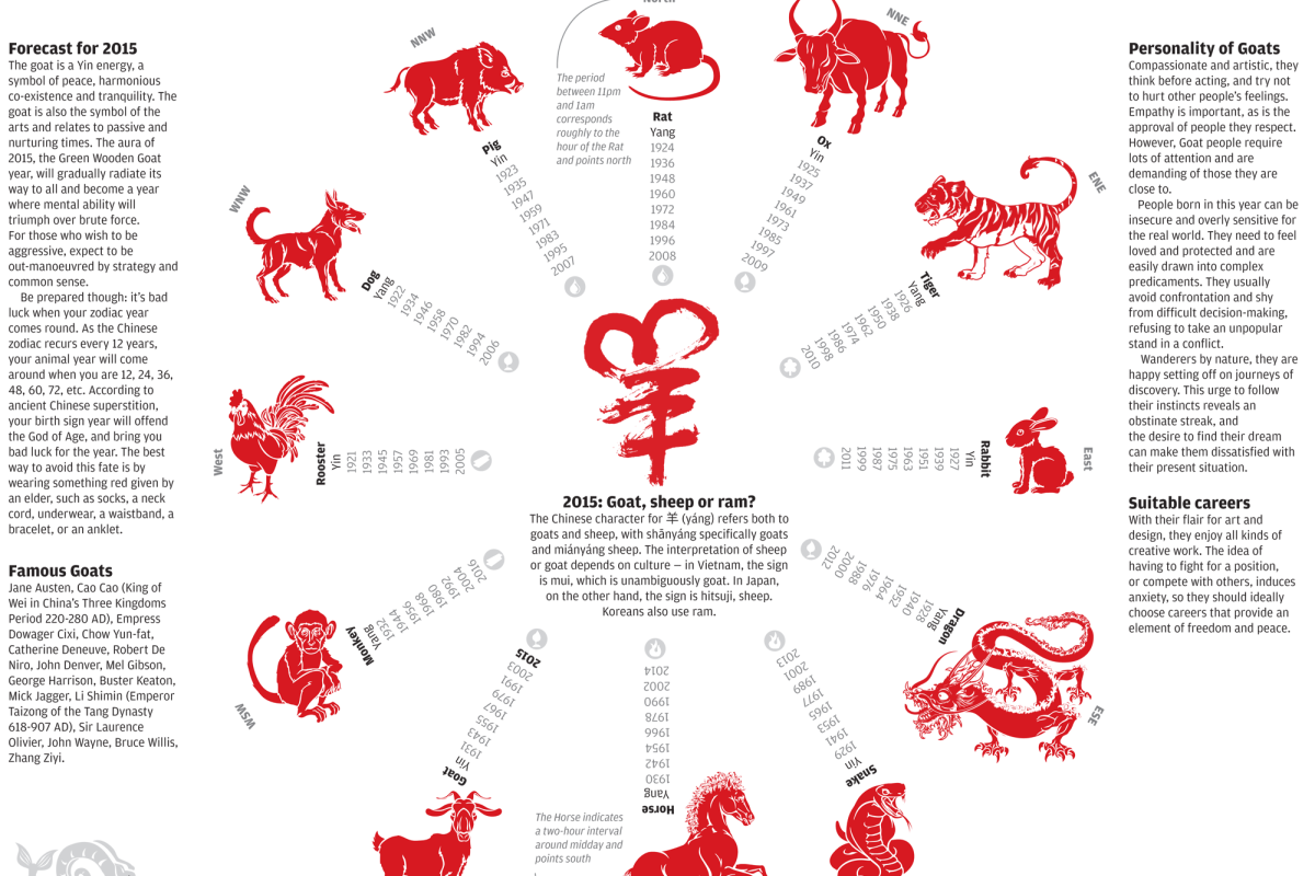 Goat years zodiac 60 photos - Astrologytoyou.com