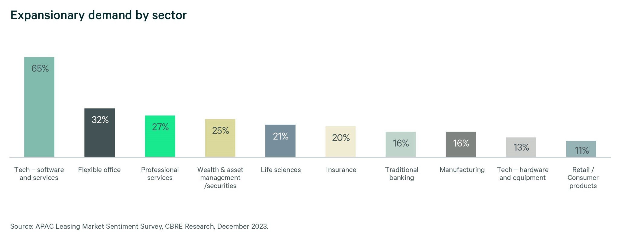 APAC real estate on the rebound: 2024 outlook looks bright in the ...