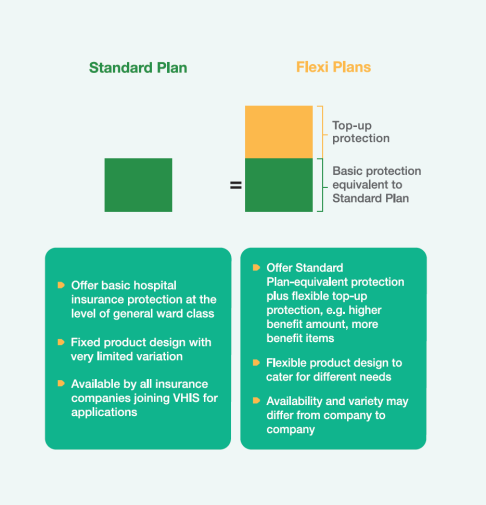 Smart Tips for Buying Voluntary Health Insurance Scheme | South China ...