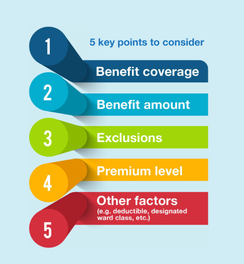 Smart Tips for Buying Voluntary Health Insurance Scheme | South China ...