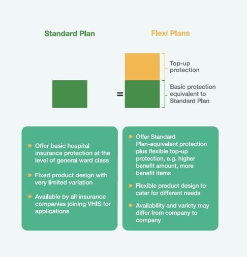 Start Young to Enjoy Lifelong Protection with Voluntary Health ...