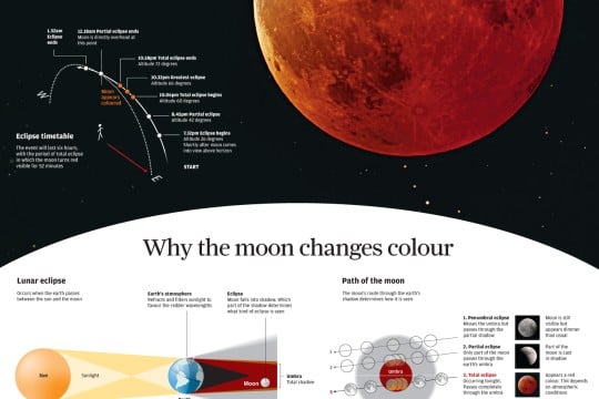 Simon Scarr | South China Morning Post