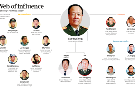 Guo Boxiong | South China Morning Post