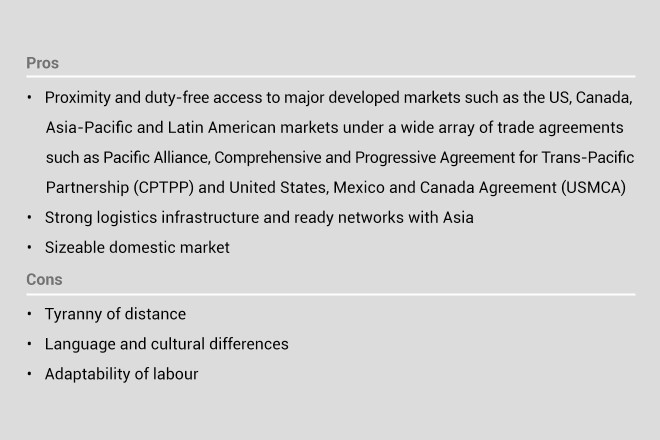 Central/Eastern Europe and Mexico offer strong incentives for Hong Kong ...