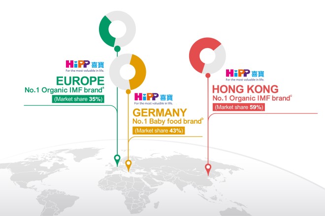 HiPP, world's No. 1 organic baby food brand, expands market presence in ...