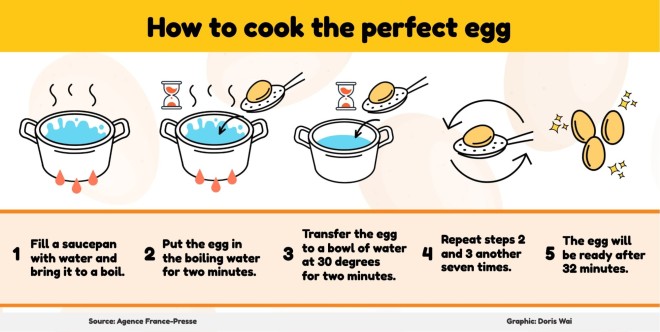 how to boil water to 80 degrees