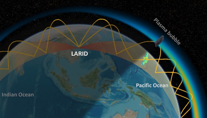 radio bubble solar system