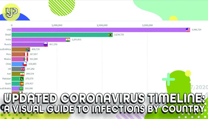 Updated Coronavirus timeline: A visual guide to infections by country ...
