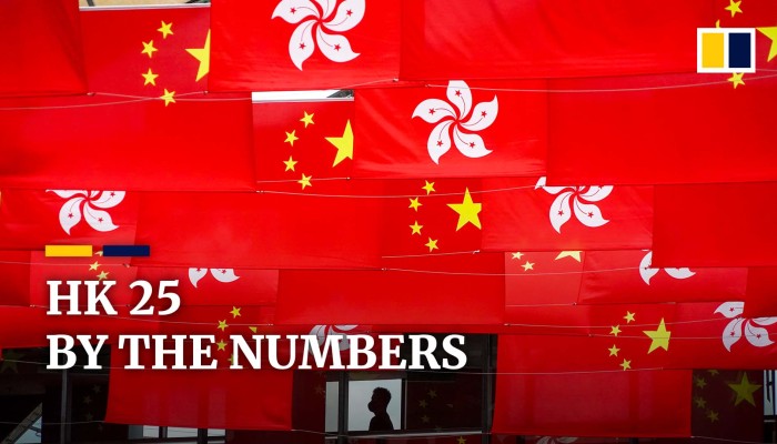 Hong Kong by the numbers, 25 years after the handover | South China ...
