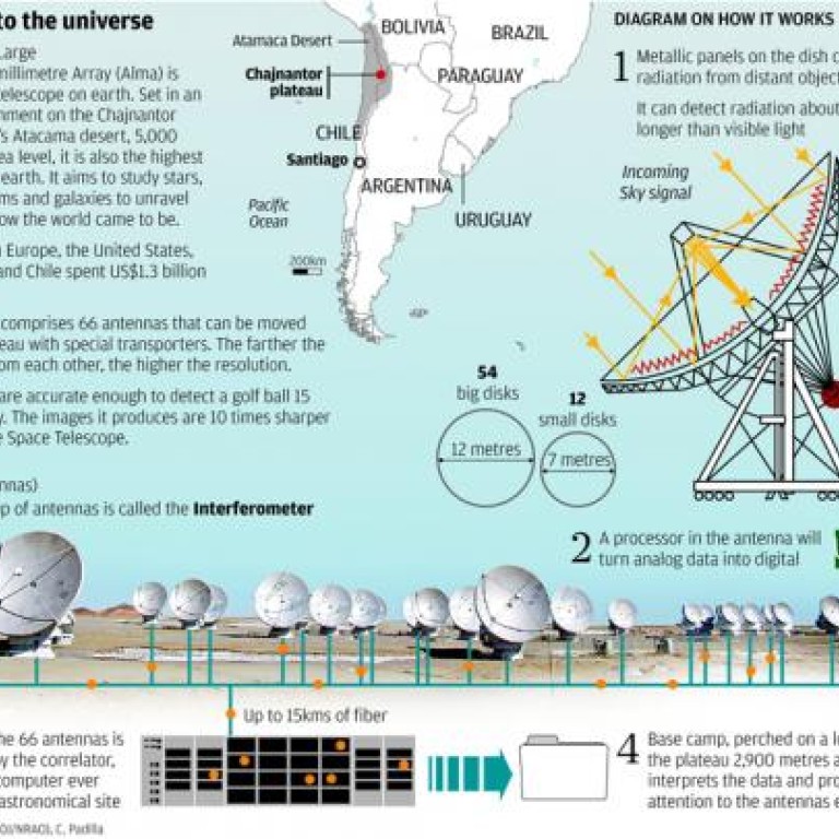 World's largest ground-based space array to open in Chile | South China ...