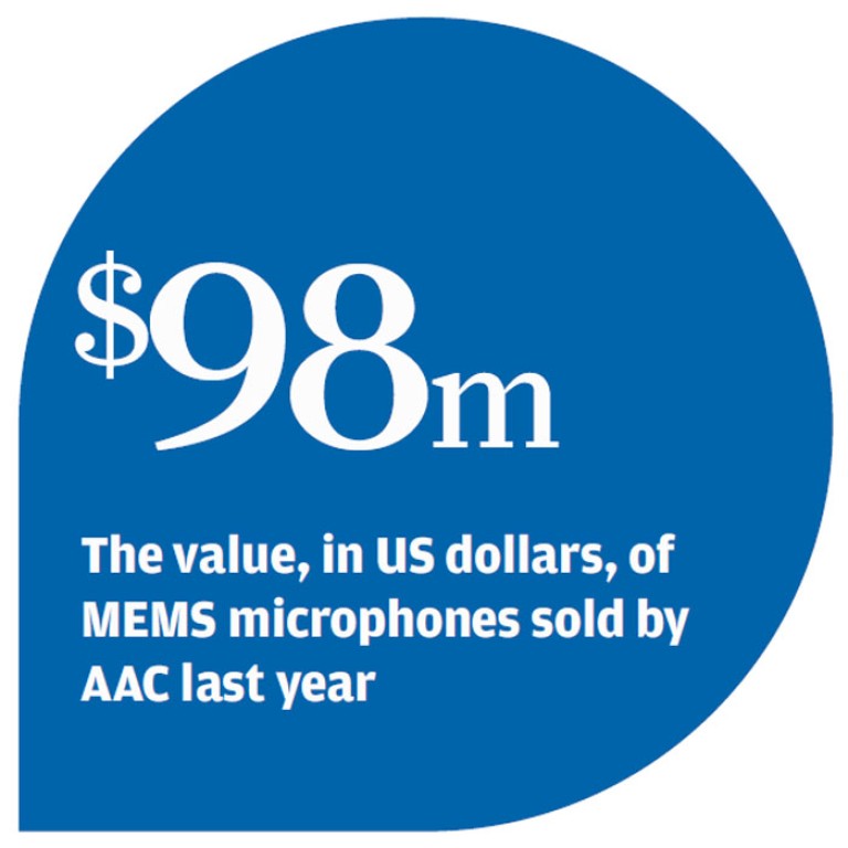 AAC, GoerTek join lead pack of mini-microphone suppliers | South China ...