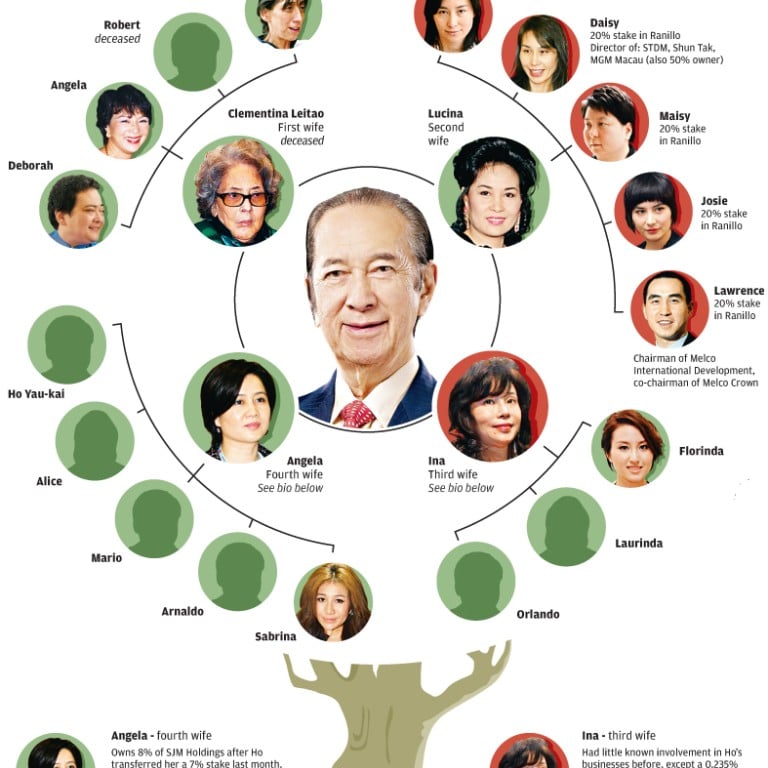 The Stanley Ho family tree | South China Morning Post