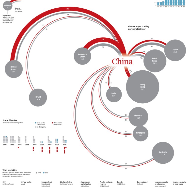 Simon Scarr | South China Morning Post